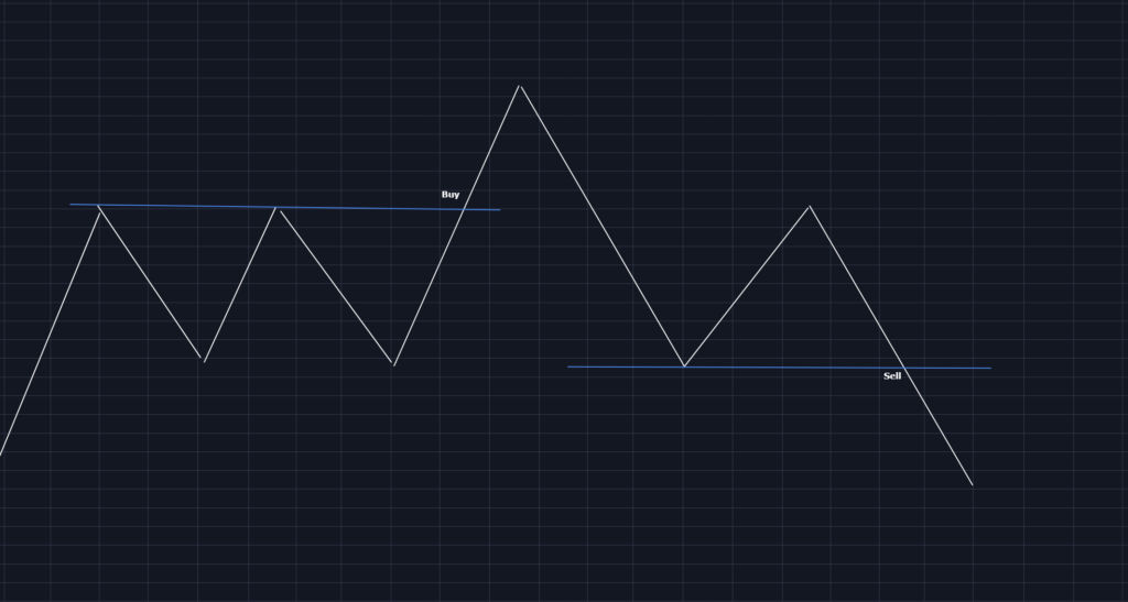 Technical Analysis Series — Article #1: Support and Resistance | by ...