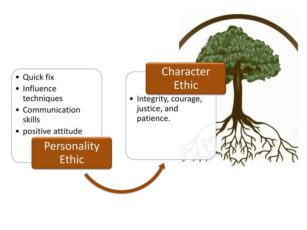 The 7 Habits In Summary. My take on The 7 Habits Of Highly… | by Gentra ...