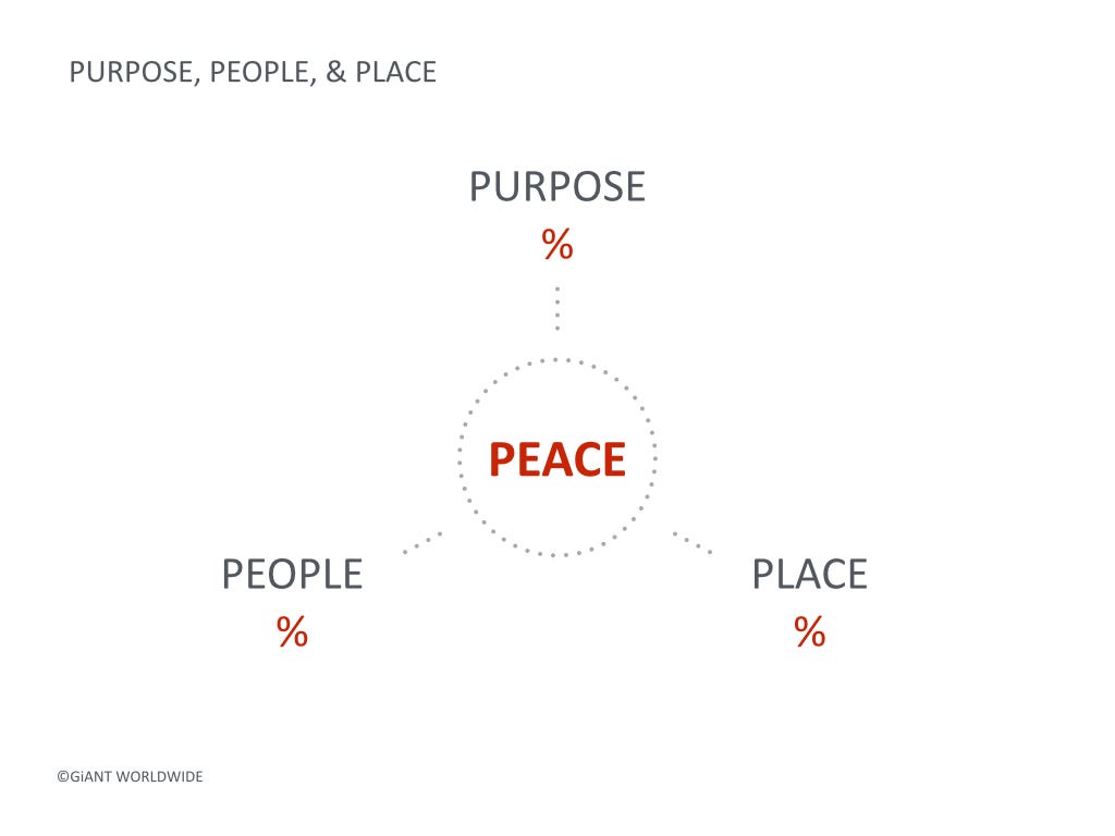 Finding Peace. This might sound like an odd question… | by GiANT | Medium