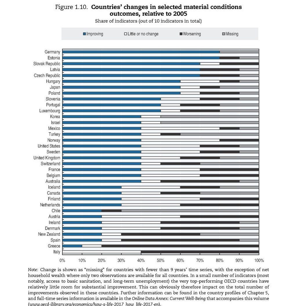 These countries have the highest quality of life | by World Economic ...