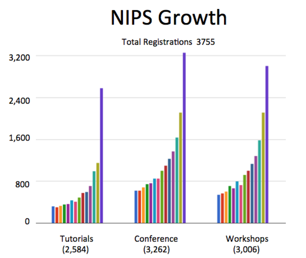 The Importance of NIPS for Diverse Researchers | by Sebastian Anaya ...