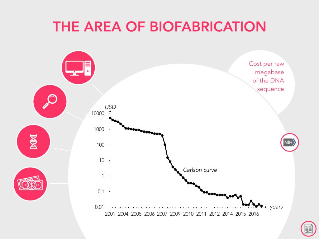 Presentation // Introduction to Biofabrication #FashionGreenDays | by ...