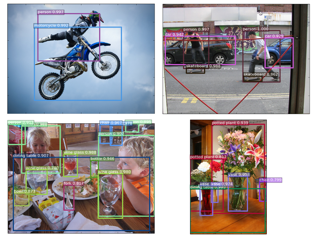 10 Deep Learning Projects Based On Apache Mxnet Ml
