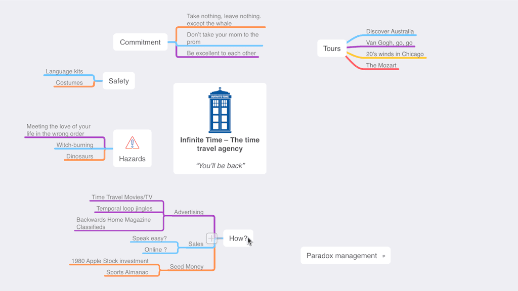 7 Steps to Create your Learning Path | by Learn Squared | Medium