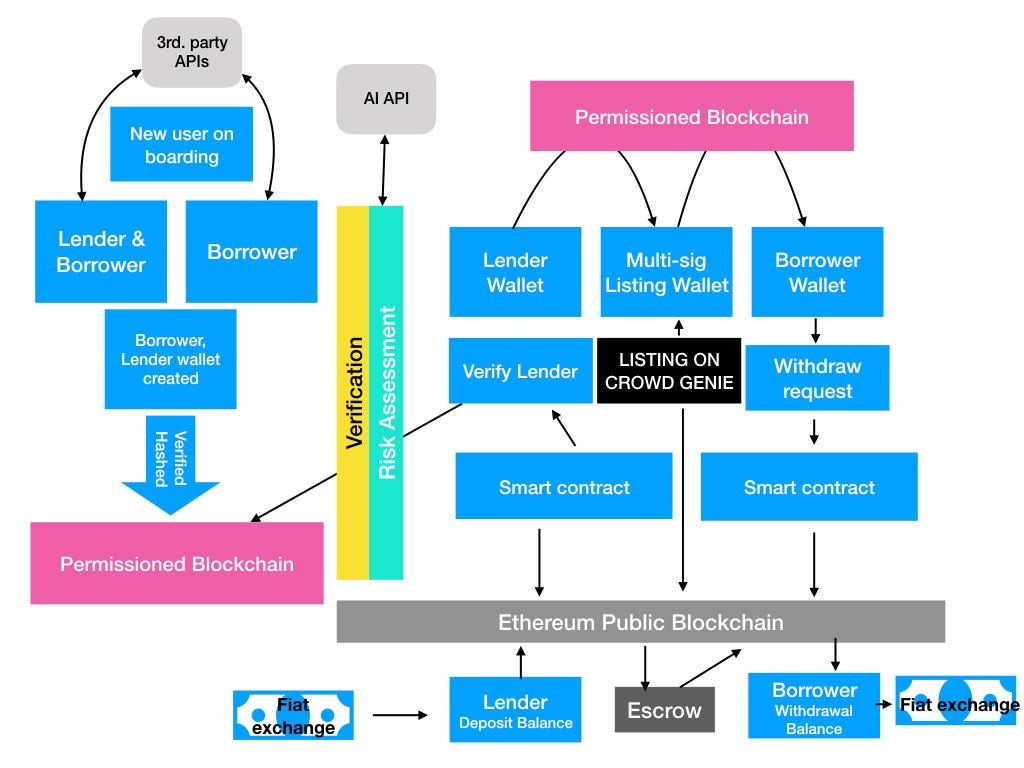 Insights from designing Crowd Genie’s product roadmap | by Crowd Genie ...