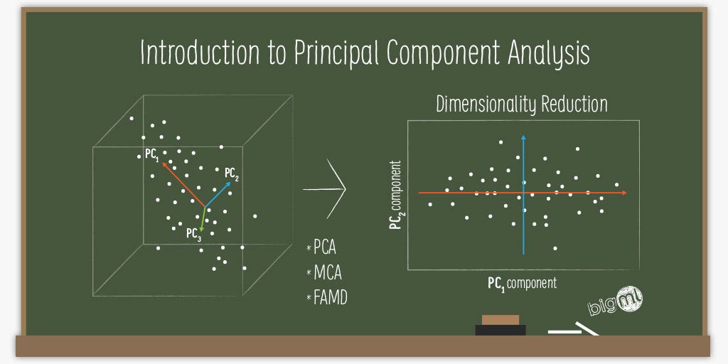 Guide To Principal Component Analysis By Mathanraj Sharma Analytics Guide To Principal Component Analysis By Mathanraj Sharma Analytics