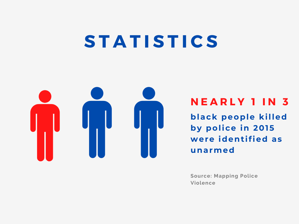 American Police Violence in 12 Charts | by David Kelly | Age of ...