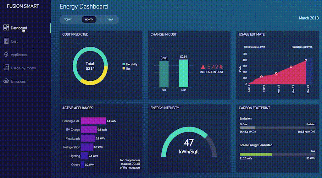The All New FusionCharts is here. We ️ Data + Visualization ...