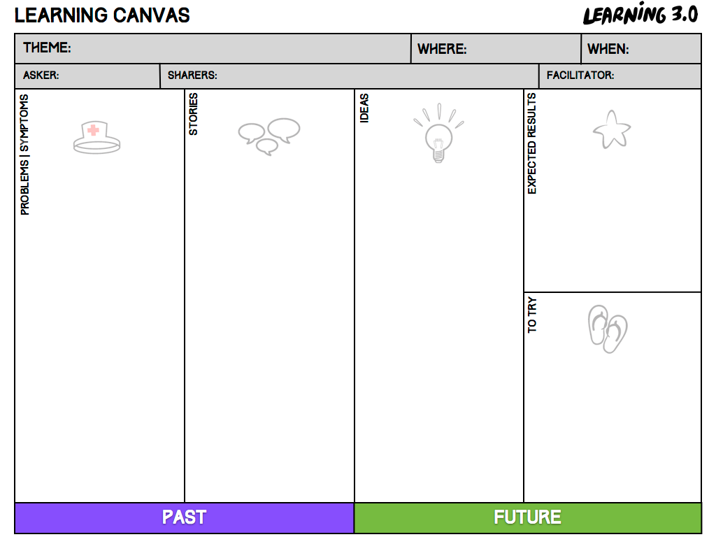 Learning Canvas with remote participants | by Maurício Santos | Vertice ...