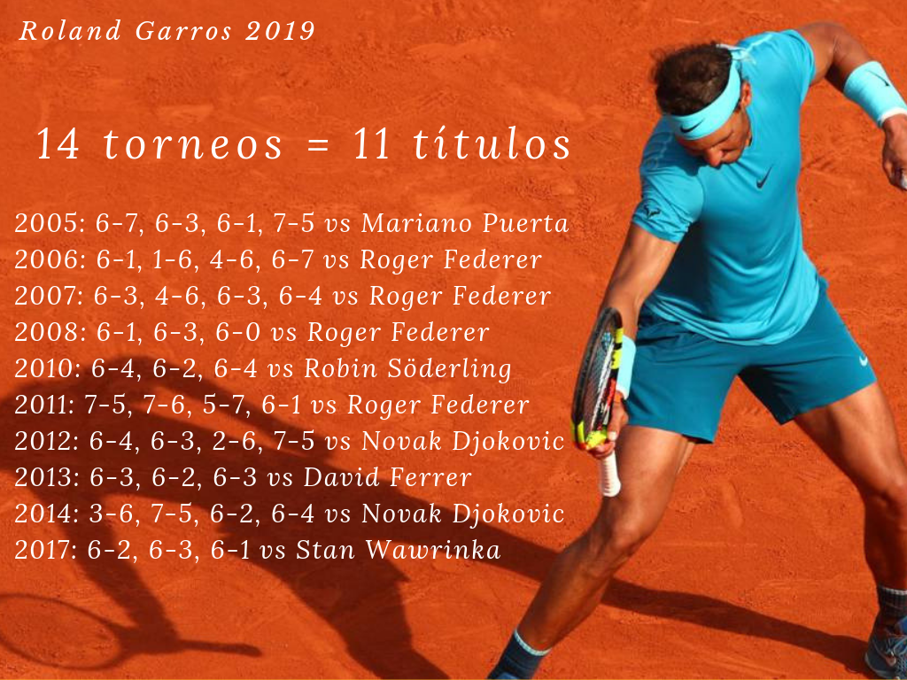 Roland Garros 2019, imperdible. Este año en particular se dan las… | by ...