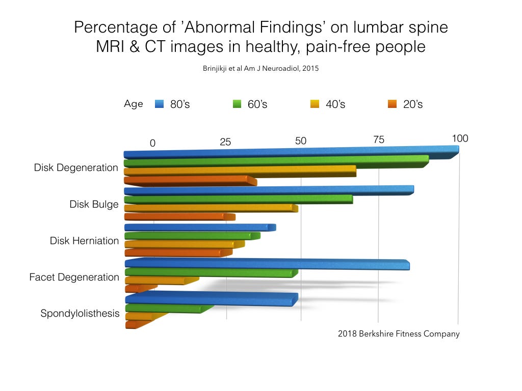 Will an MRI Make Back Pain Better or Worse? | by Robin Dufour | Medium