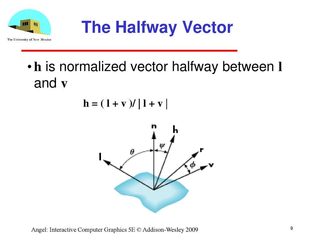 Light in Unity 2. Intro to Blinn Phong Lighting model | by Ahmed Schrute | Shader Coding in ...