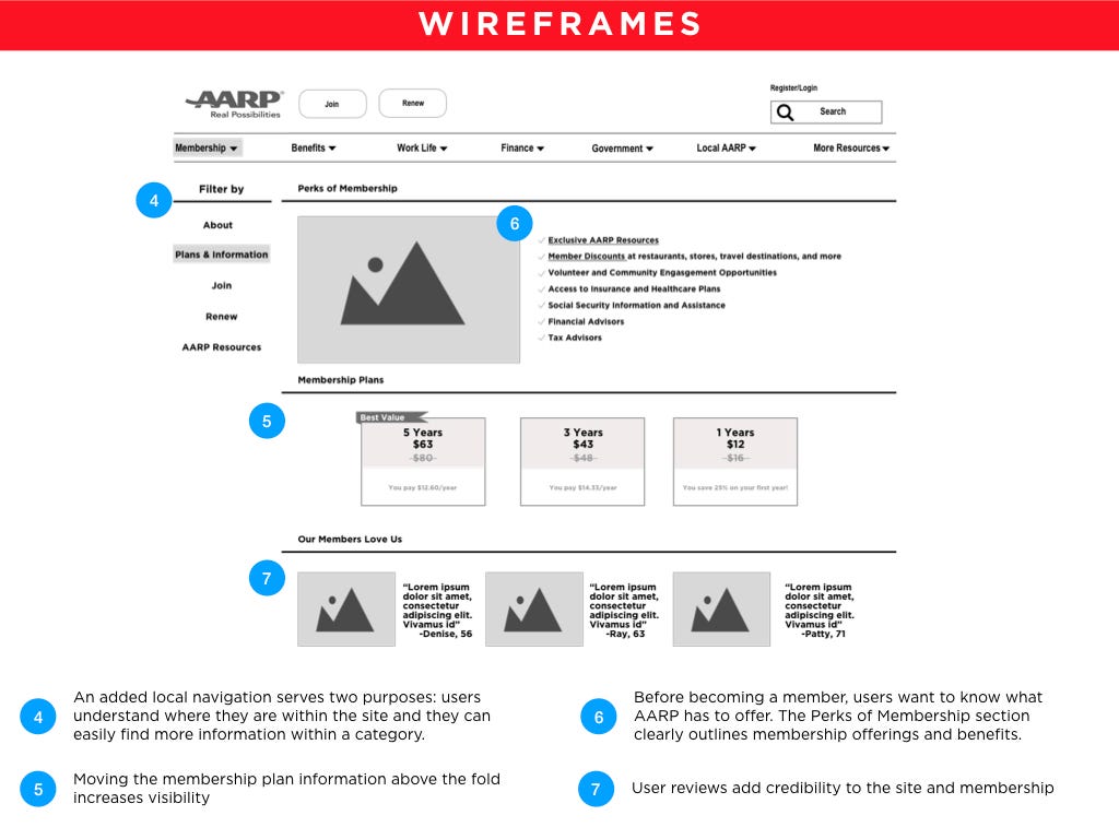 Project 3: Redesigning the AARP Desktop Site | by Danielle Boris | Medium