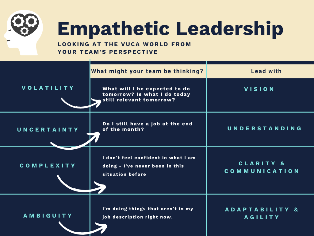 A model for empathetic leadership in a (more than usual) VUCA world ...
