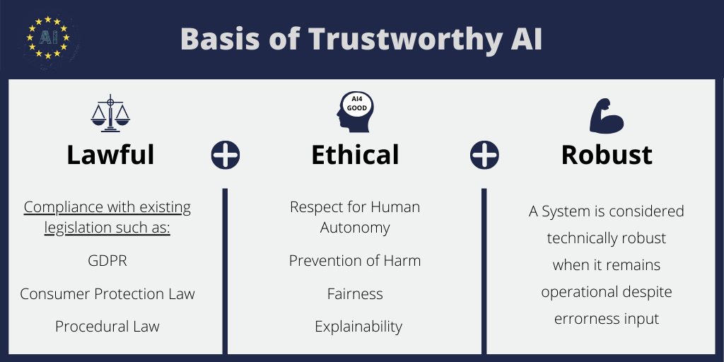 EU Ethics Guidelines. A short explanation on how the EU… | by Matthias ...