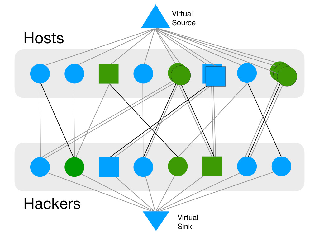 Lessons Learned from HackPrinceton’s Host Matching (Part 1) | by Casey ...