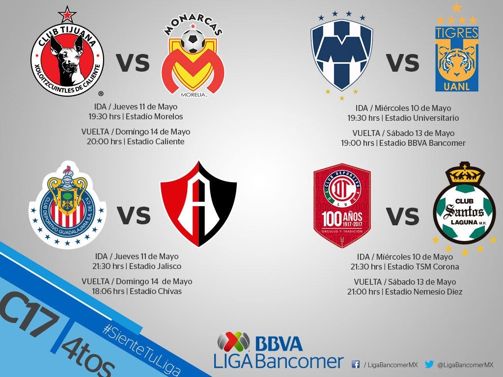 An introduction to the Liga MX Clausura Liguilla playoffs | by Jack ...