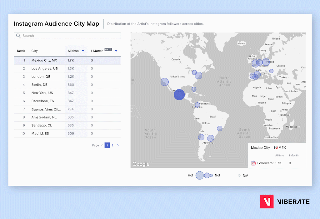 Recognize Your Audience and Grow. Take a closer look at who your… | by ...