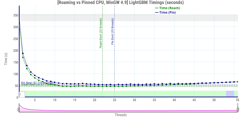 Getting The Most Of Xgboost And Lightgbm Speed Compiler Cpu Pinning By Laurae Data Science