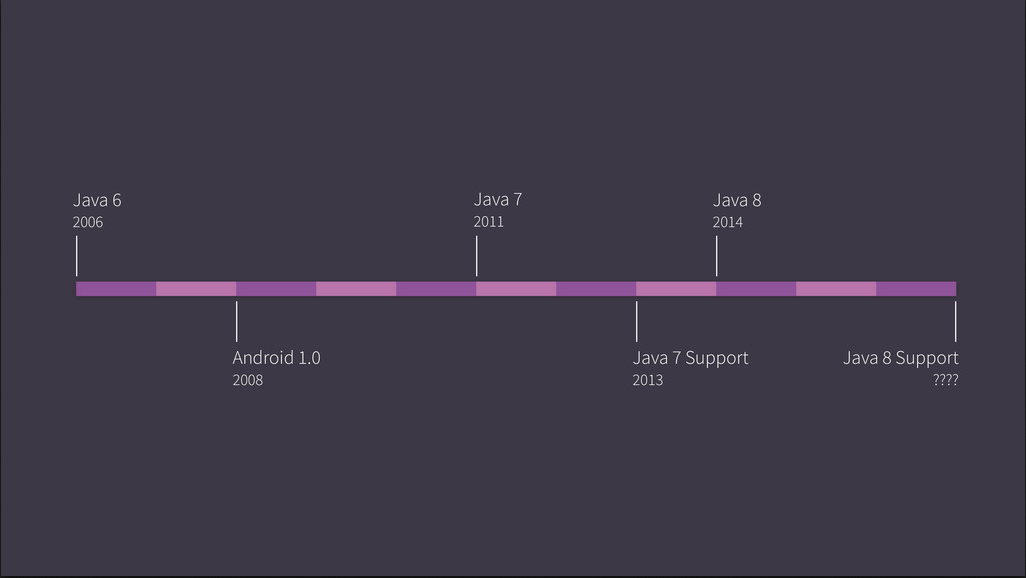Get Started with Kotlin — It is here to stay | by Akshay Moorthy ...