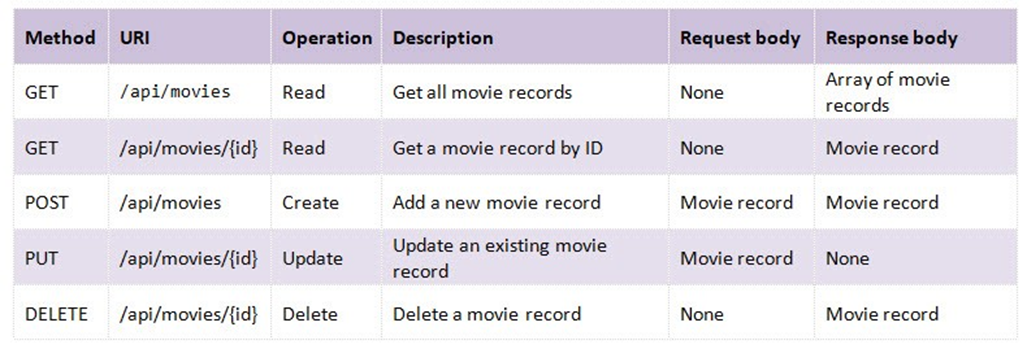 Securing Microservices with IdentityServer4, OAuth2 and OpenID Connect fronted by Ocelot API ...