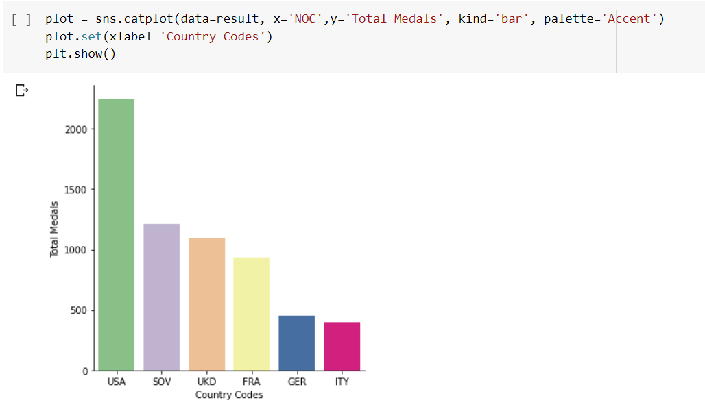 Merging DataFrames with pandas | pd.merge() | by Ravjot Singh | The ...