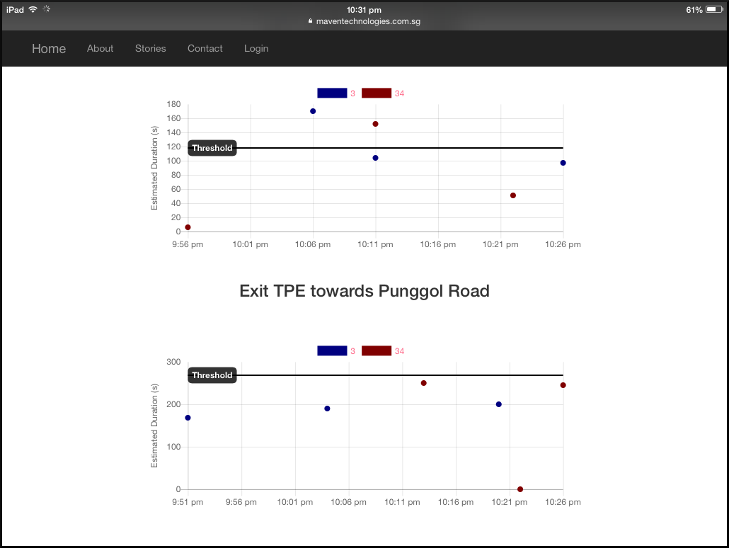 Project Traffico — A Creative Use of Bus Arrival Times | by SingTat ...