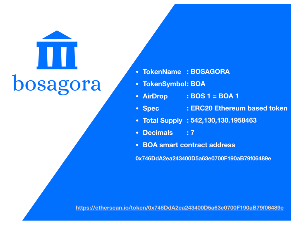 Introduction of BOA token. 보아 토큰 안내 | by BOSAGORA | BOSAGORA | Medium