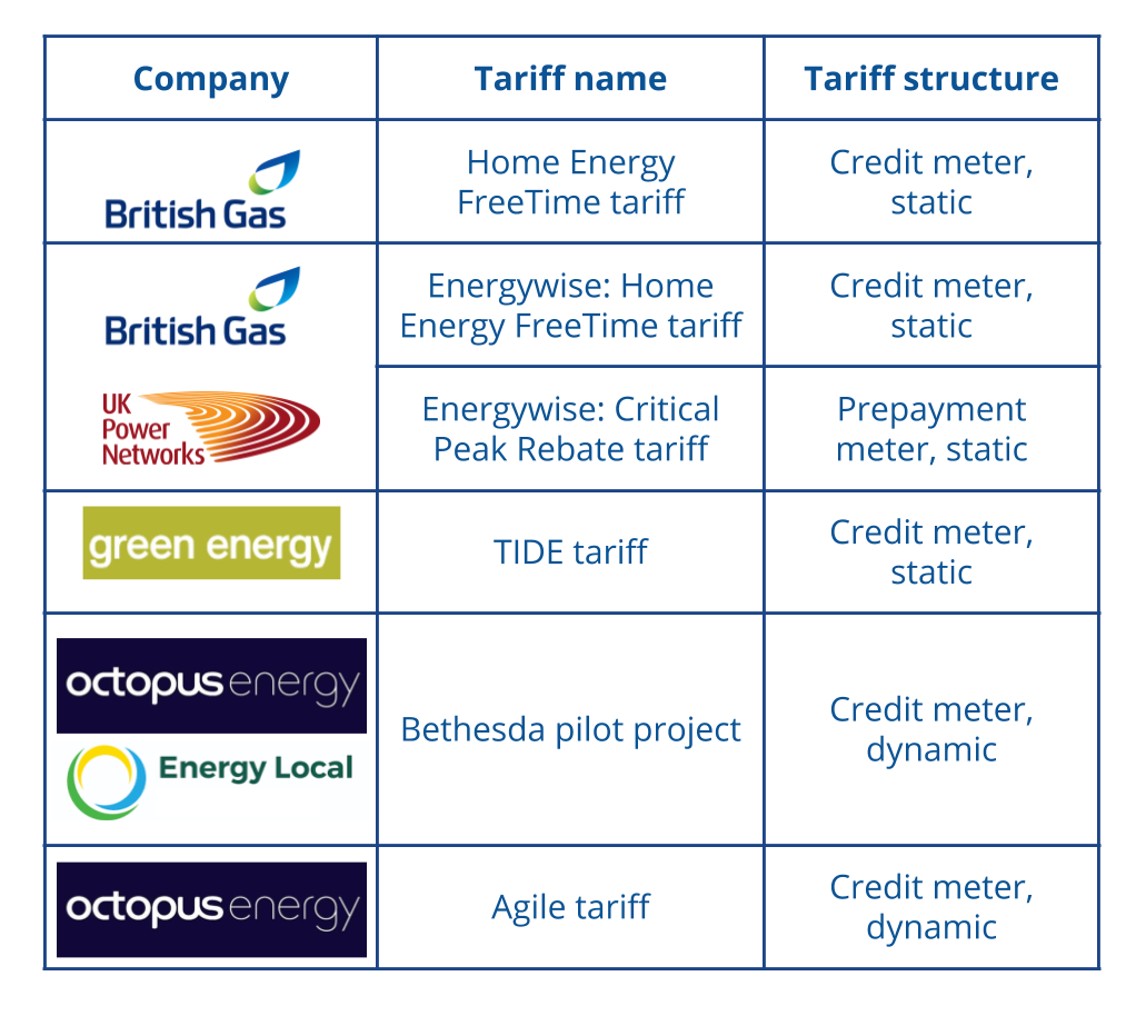 What do changing energy tariff designs mean for consumer protection ...