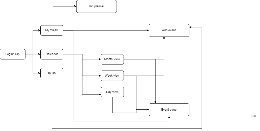 Travis — Calendar for a Traveling Saleswoman (UI/UX Design Challenge ...