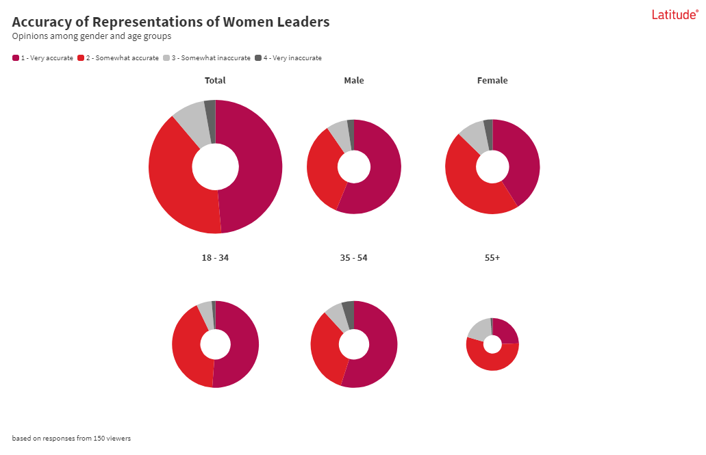 Women Leaders in Series & Movies: How Women Succeed as Characters and ...