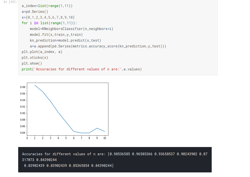 Predicting Heart Disease By Using Exploratory Data Analysis and ML Models