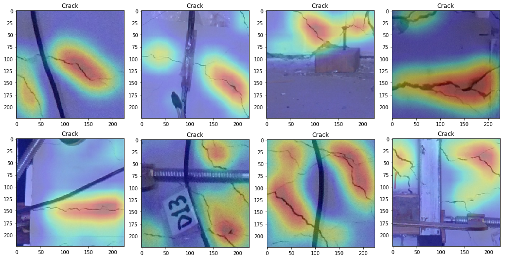 Anomaly Detection in Images. Classify and Individuate anomalies with ...
