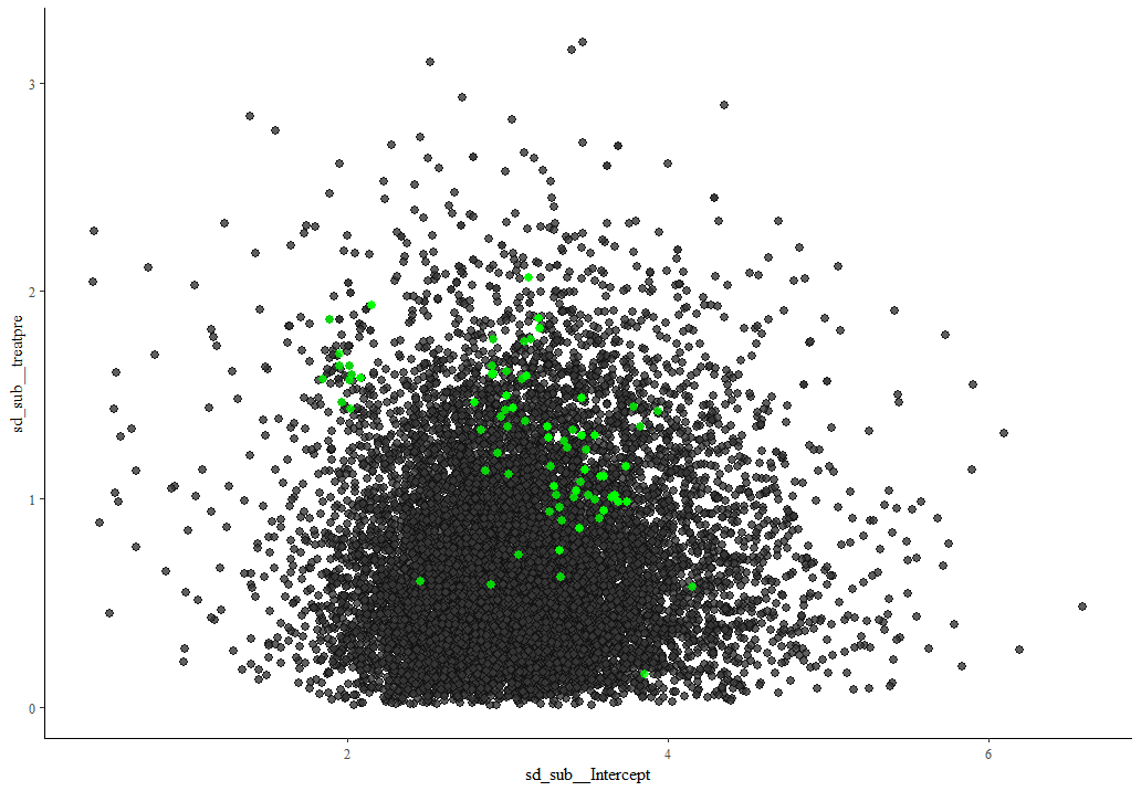 Bayesian Analysis of Small Sample Mixed Models | by Dr. Marc Jacobs ...