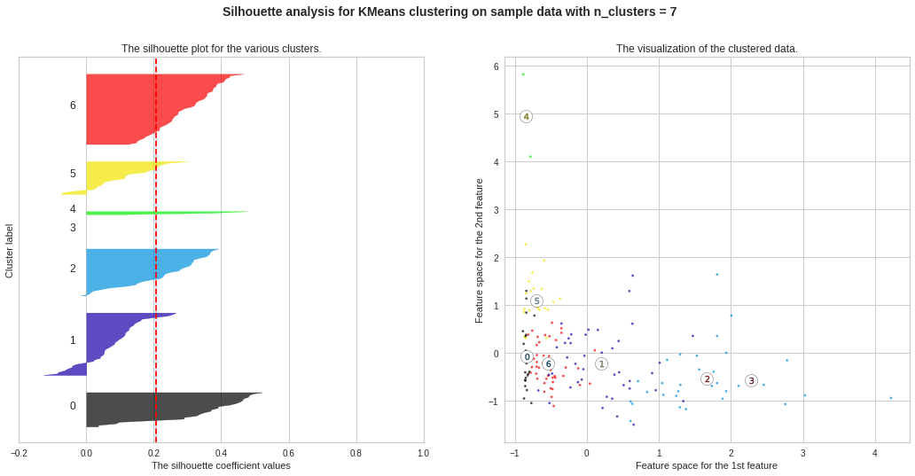 All in one clustering techniques in machine learning you should know in ...