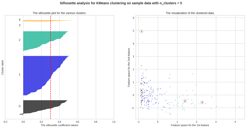 All in one clustering techniques in machine learning you should know in ...