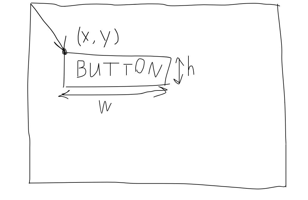 Time to change fast moving buttons in your browser | by ...