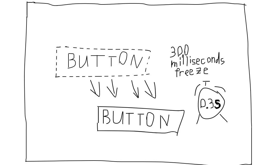 Time to change fast moving buttons in your browser | by ...