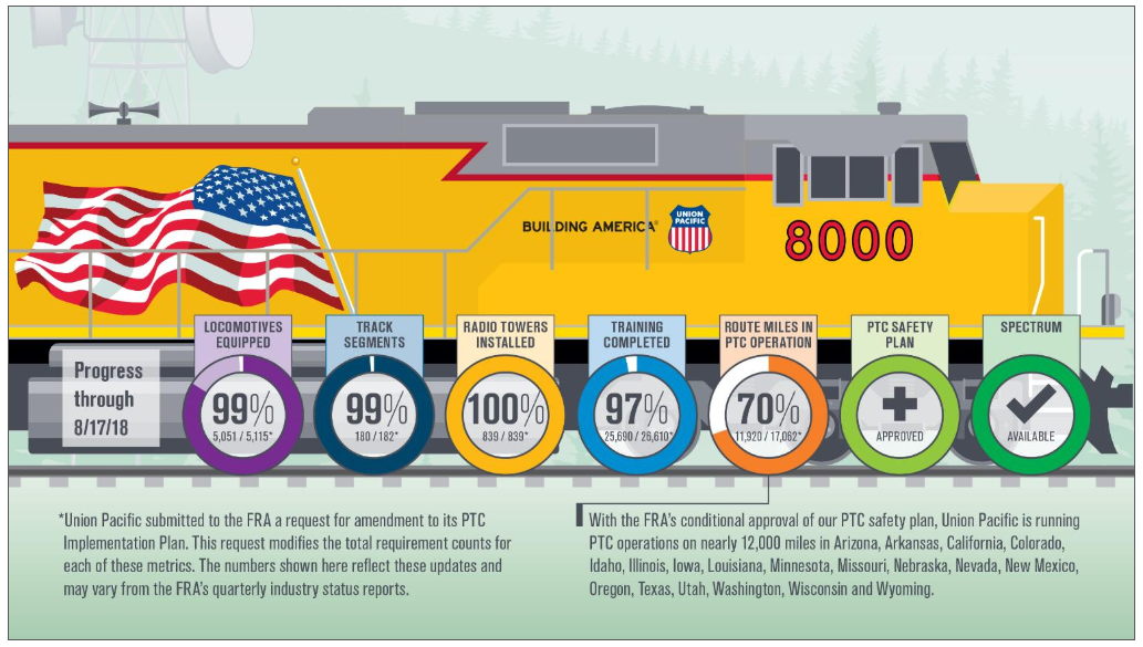 “All Clear” for IoT-Based Railway Analytics | by Hashmap | HashmapInc ...