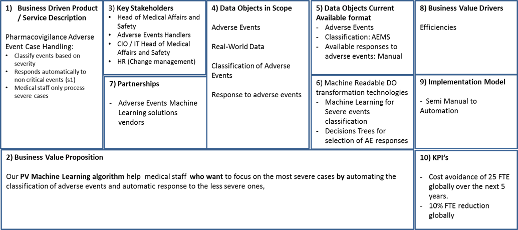 The Digital Transformation Canvas | by Ricardo Ivison Mata | Medium