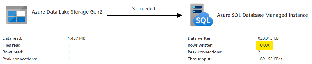 Finally Azure Data Factory Can Read And Write Xml Files