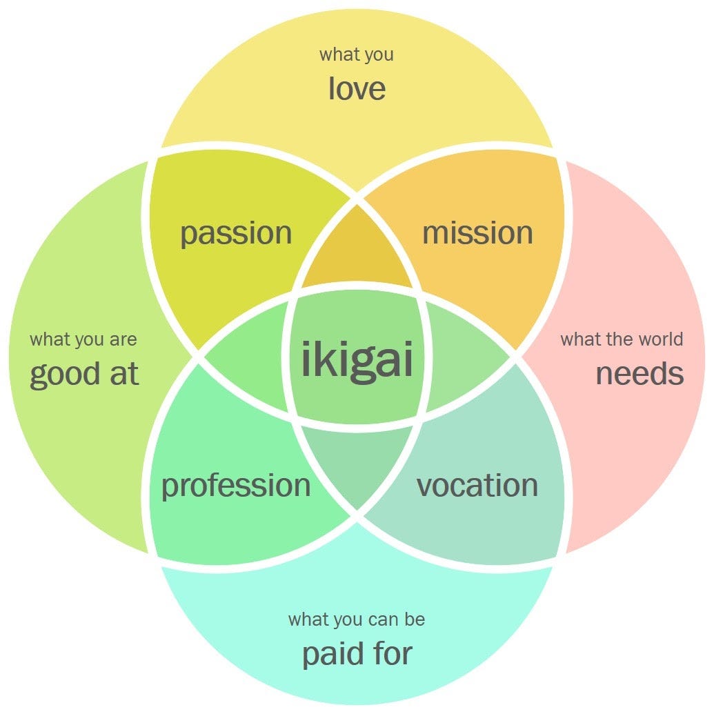 A Practical Guide to Ikigai, Your Reason for Being - The Ascent