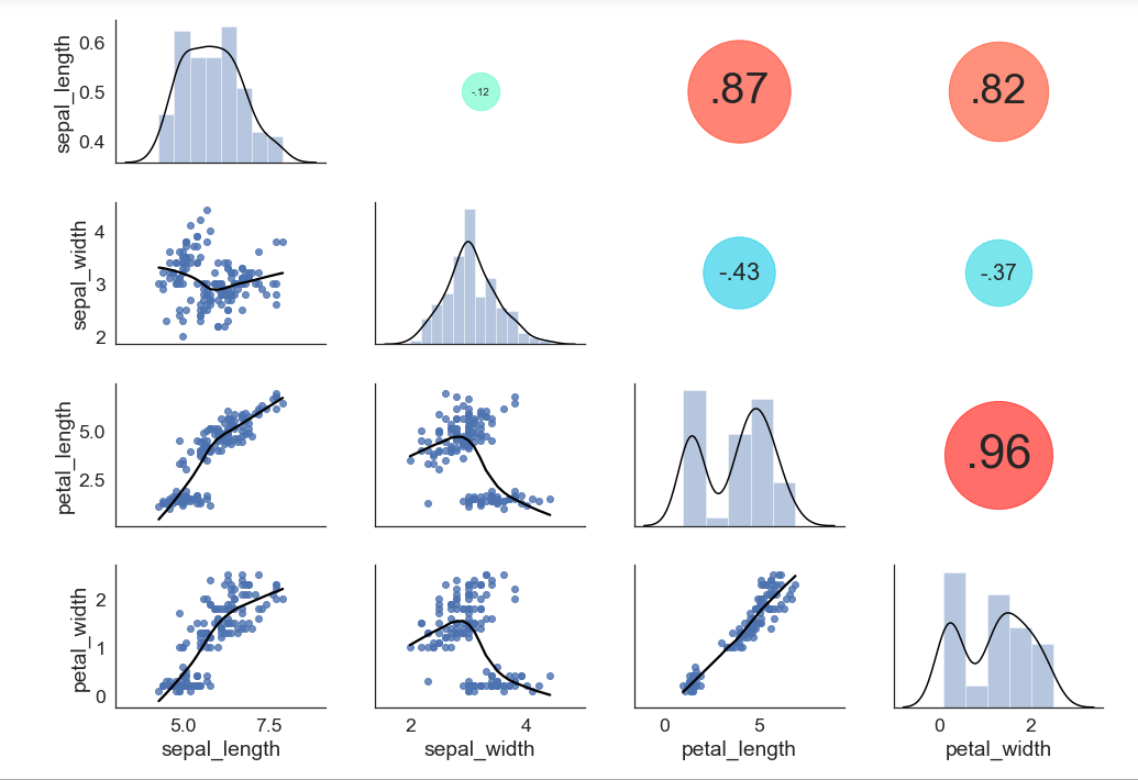 An Overview of the Statistical Approach: Feature Selection in Machine ...