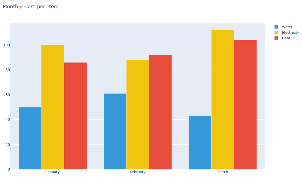 Plotly Front to Back: Bar Charts & Line Charts - Towards Data Science