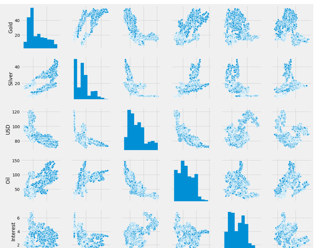 Machine Learning Algorithm for Stock Prediction - Predictive modeling ...