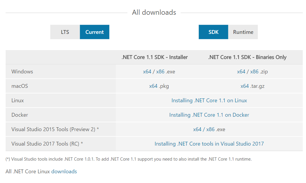 Getting started with ASP.NET Core | by Robert Chanphakeo | Medium