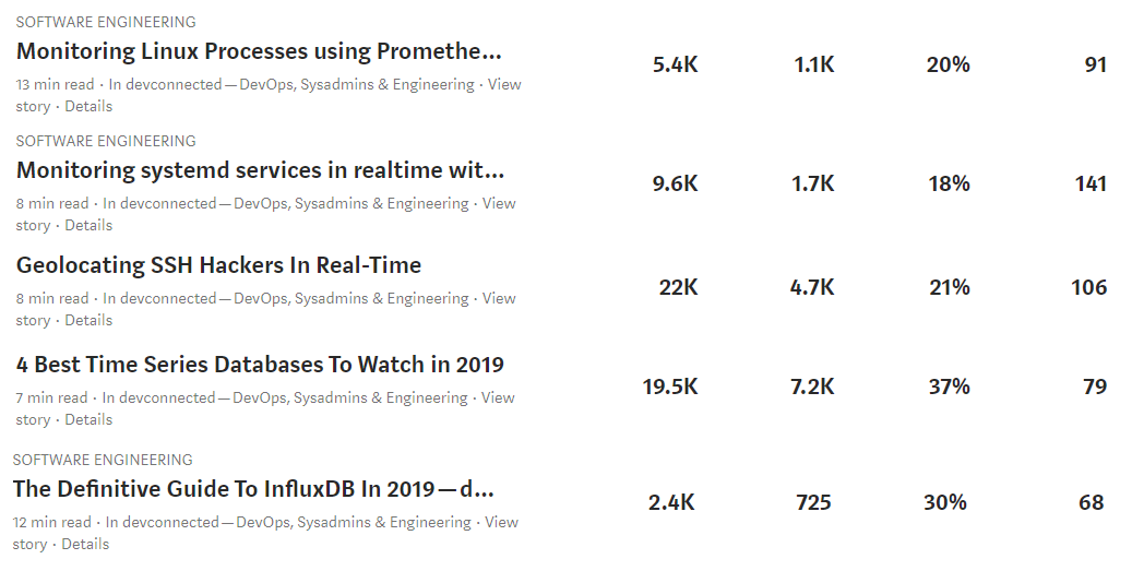 Guest Posting on devconnected. The goal of devconnected is to provide… | by Antoine Solnichkin ...