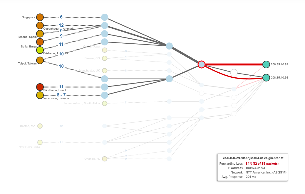 Product, People and Opportunity: Why I Joined ThousandEyes | by ...