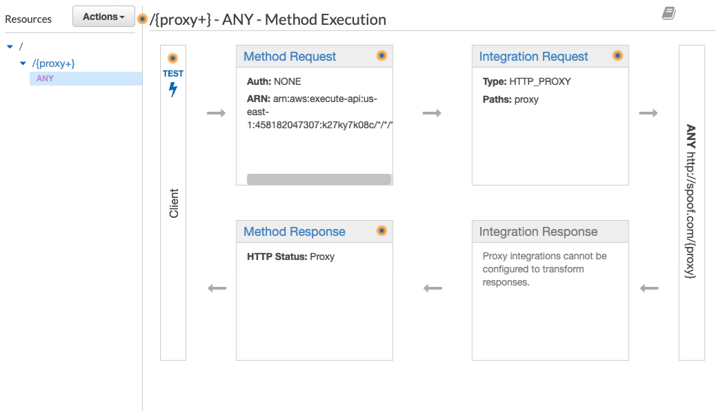 Private Helm Repository (AWS S3) (Terraform) - Ryan Gartin - Medium