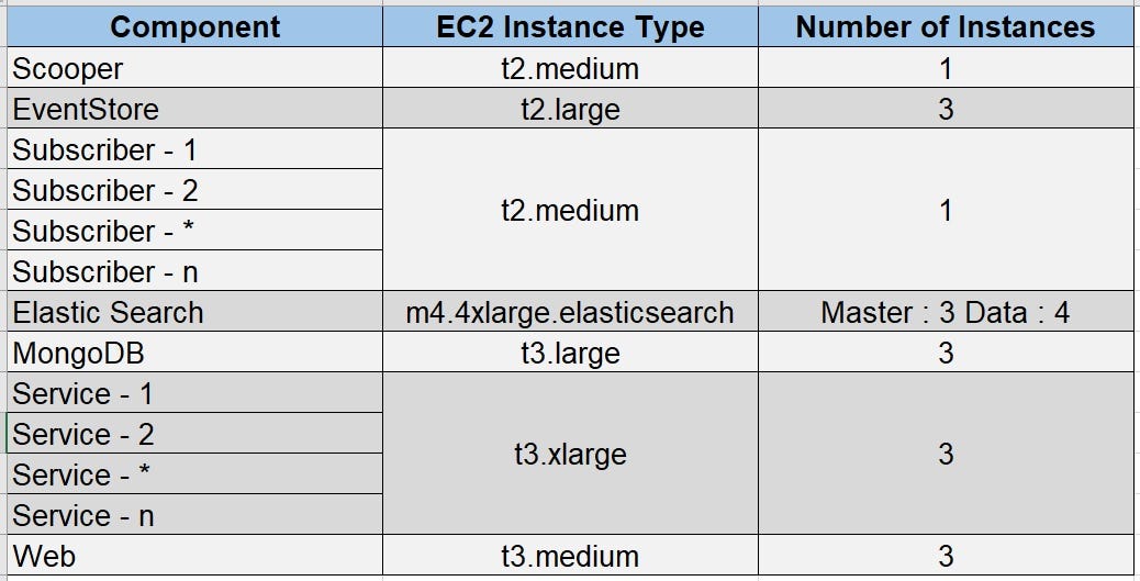 Performance Testing Aws Deployments By Shreyas Chaudhari